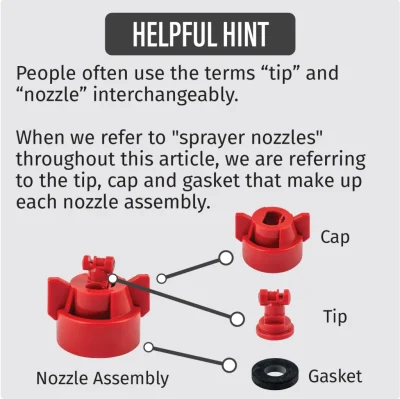 Sprayer Nozzle Cheat Sheet | Stutsmans